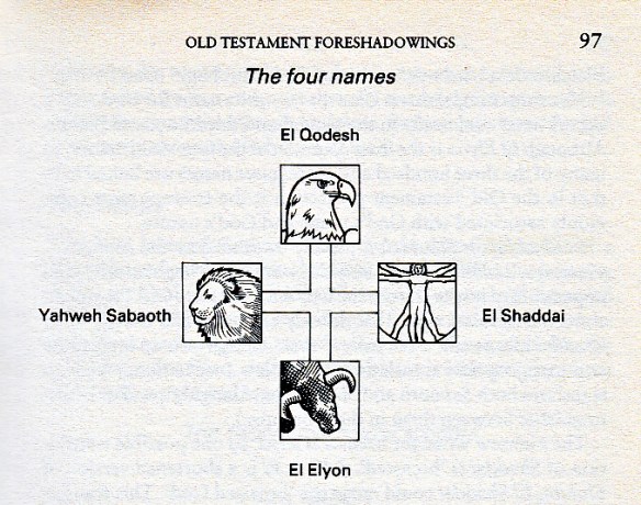 Vision of a lion – the four faces of God | Richard's Watch